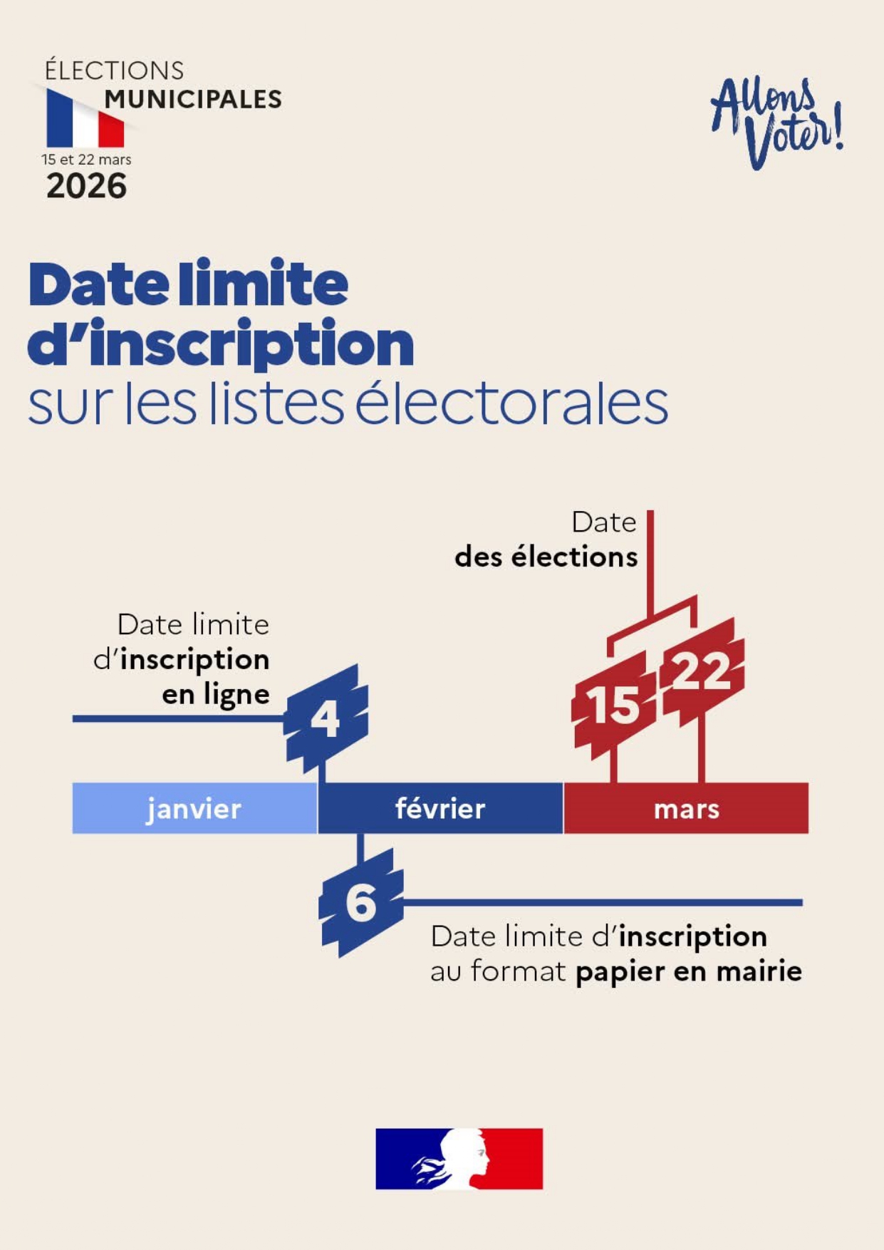 Inscription sur liste électorale Arue : les dates butoir - Site ...